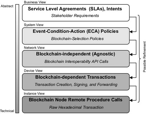 Proposed Bc Intent Continuum Refinement Download Scientific Diagram