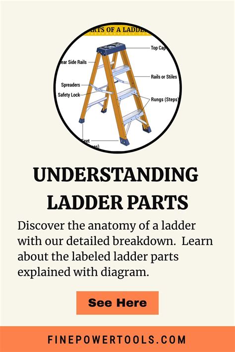 Parts Of A Ladder Explained