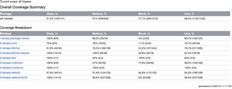 Intellij Engine Report Not Supported By Codecov · Issue 117 · Kotlin
