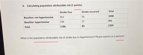 Solved 4 Calculating Population Attributable Risk 1