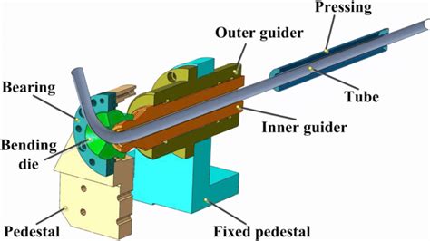 Free Bending Finite Element Model Download Scientific Diagram