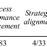 BPM Maturity Outcomes In Case Study Download Scientific Diagram