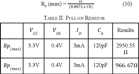 Table Ii From Design Of An Antenna Misalignment Detection System