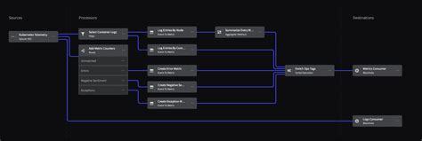 Kubernetes Telemetry Data Insights Welcome Pipeline Mezmo