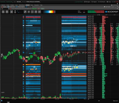 odd error with historical data r thinkorswim