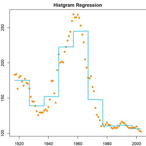 Chapter Spline Statistical Learning And Machine Learning With R