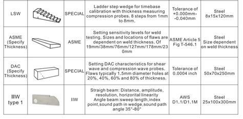 Iiw Vi V2 Dac Block Etc Ultrasonic Calibration Test Block Buy Ultrasonic Test Block