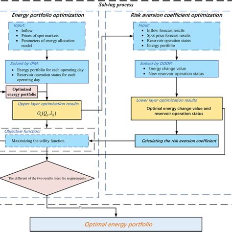 The Matching Analysis Result Of The Hydropower Plants Energy In The