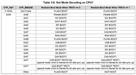 TMS F D Flash Problem After Power Reset C Microcontrollers Forum C