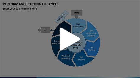 Performance Testing Life Cycle Animated Presentation SketchBubble On Vimeo