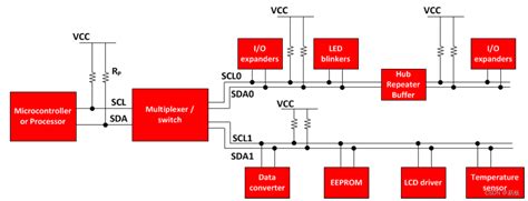 I2c总线上拉电阻计算i2c上拉电阻计算 Csdn博客