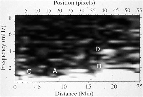 Fourier Power As A Function Of Frequency And Position Along The Slit