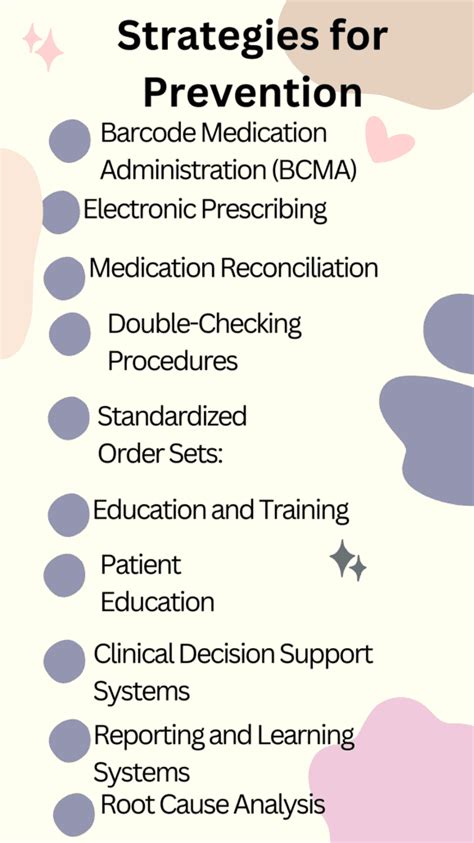 Nursing Paper Topics And Ideas On Medication Errors And 10 Picot