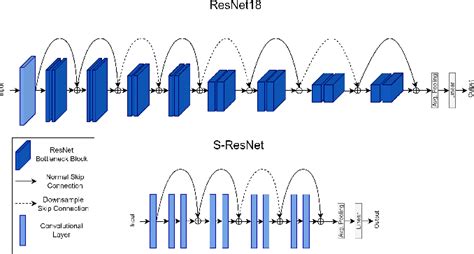 Figure 1 From Towards Domain Generalization For Ecg And Eeg Classification Algorithms And