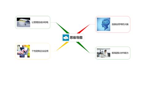 3a Cloud 思维导图
