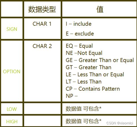 Range表的定义与在abap中的应用 Csdn博客 Range表的定义与在abap中的应用 Csdn博客