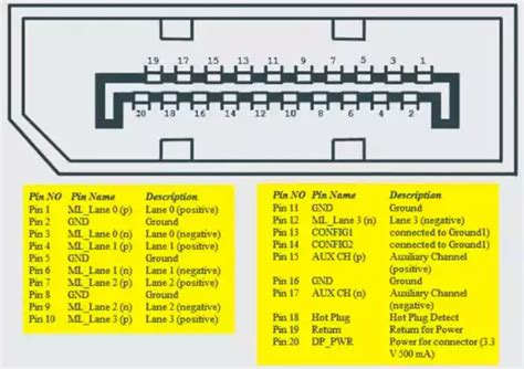 What Are The Most Used Output Ports In Modern Video Cards Digital Masta