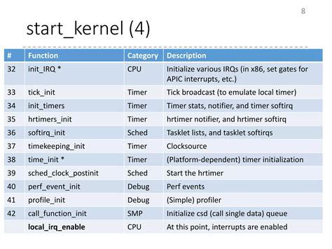 Linux Initialization Process 2 Pptx