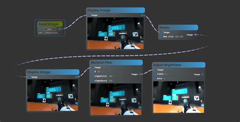 Ryven Flow Based Visual Scripting For Python