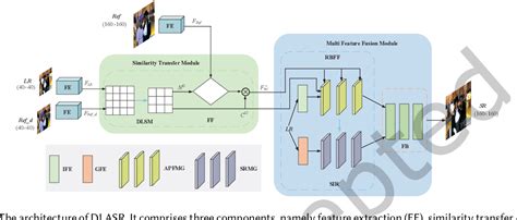 Figure 2 From Double Layer Search And Adaptive Pooling Fusion For