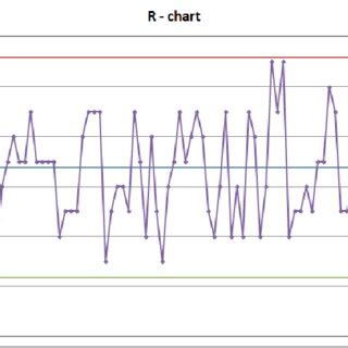 Control Chart For Mean Download Scientific Diagram