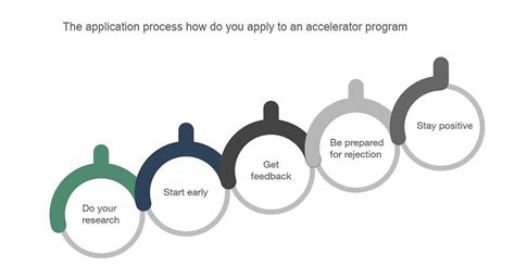 Collaborative Innovation In Startup Ecosystems Through Incubation And Acceleration