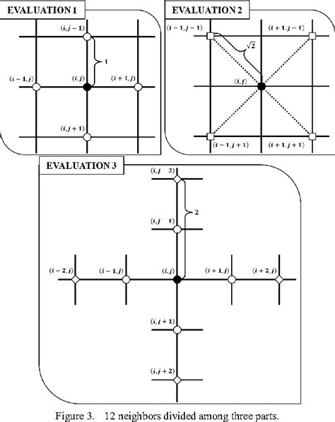 Figure 3 From A Comparison Of Ridge Detection Methods For Dem Data