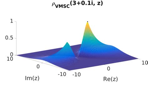 Figure 1 From A New Similarity Measure For Complex Valued Data