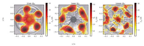 An Extension Of The Virtual Rotating Array Method Using Arbitrary Microphone Configurations For