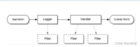 Jul 日志 （全面，详细）jul日志 Csdn博客