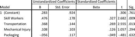 Coefficient Table For Regression Download Scientific Diagram