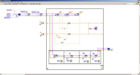 Making Two Procedures In The Same Time Ni Community