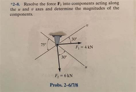 Solved Resolve The Force F2 Into Components Acting Along