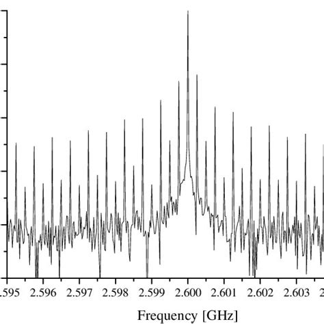 The Normalized Power Spectrum Of Received Calibration Signal