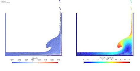 small sph tutorial example — dualsphysics forums