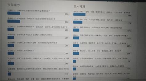 其他有利審查資料 升大學考試板 Dcard