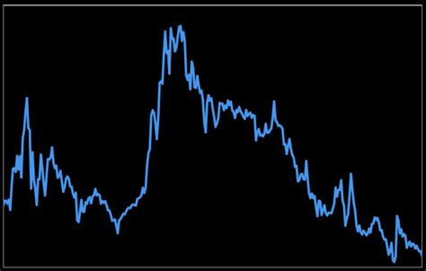 Sfcartesianchart Make Possible To Return Null With Builder In