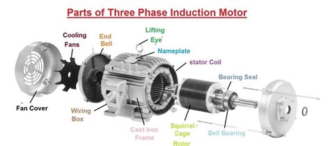 Understanding The Workings Of An Electric Motor Through Diagrams