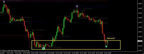 Best MT Arrow Super Non Repaint Indicator Download Free