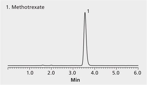 Hplc Analysis Of Antineoplastic Drugs On Ascentis® C18 Application For Hplc Sigma Aldrich