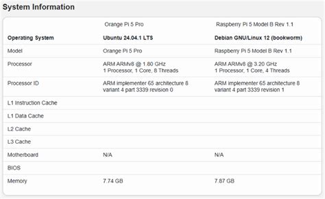 Orange Pi Vs Raspberry Pi A Comprehensive Comparison Of Features