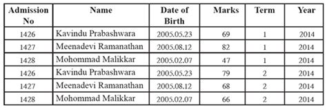 Grade 10 Database Lesson 09 Ehglish