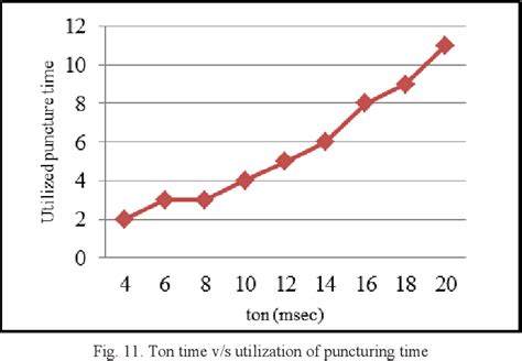 Figure 11 From Cross Technology Communication Between Lte U And Wi Fi