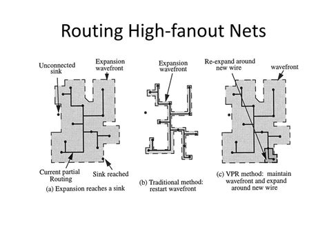 Ppt Fpga Routing Powerpoint Presentation Free Download Id3453562