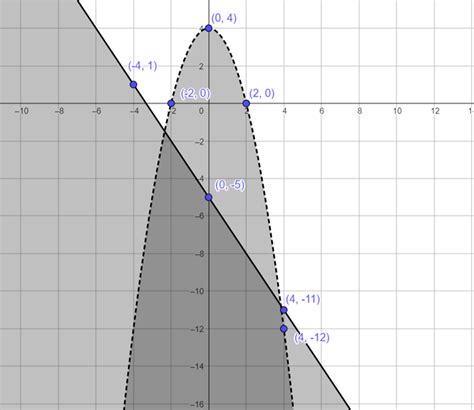 use the graph to answer the question
