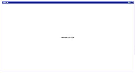 Google Maps Cluster Qlik Community