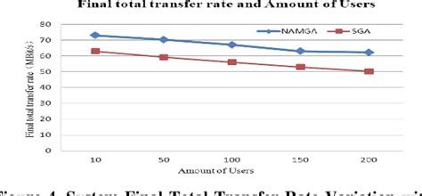 Figure 4 From Cognitive Radio Spectrum Allocation Strategy Based On Improved Genetic Algorithm
