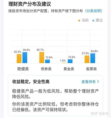 个人理财如何分配资产？ 知乎
