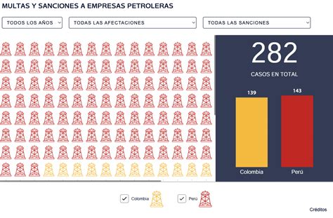 GitHub jdanielgoh petroleras Visualización de datos desarrollada para Mongabay Diseño de