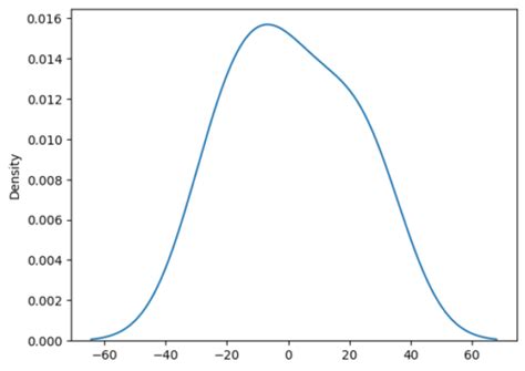 WHAT IS LOGISTIC DISTRIBUTION IN PYTHON NUMPY